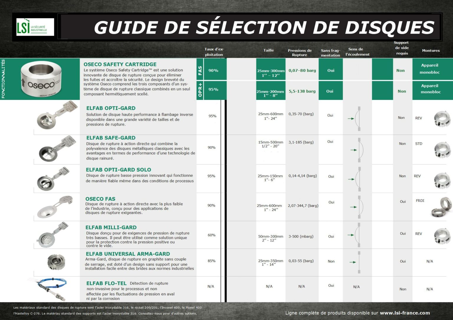 Disque de rupture - La Sécurité Industrielle - LSI